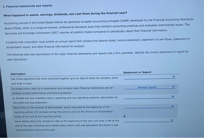 Solved 1. Financial statements and reports What happened to | Chegg.com