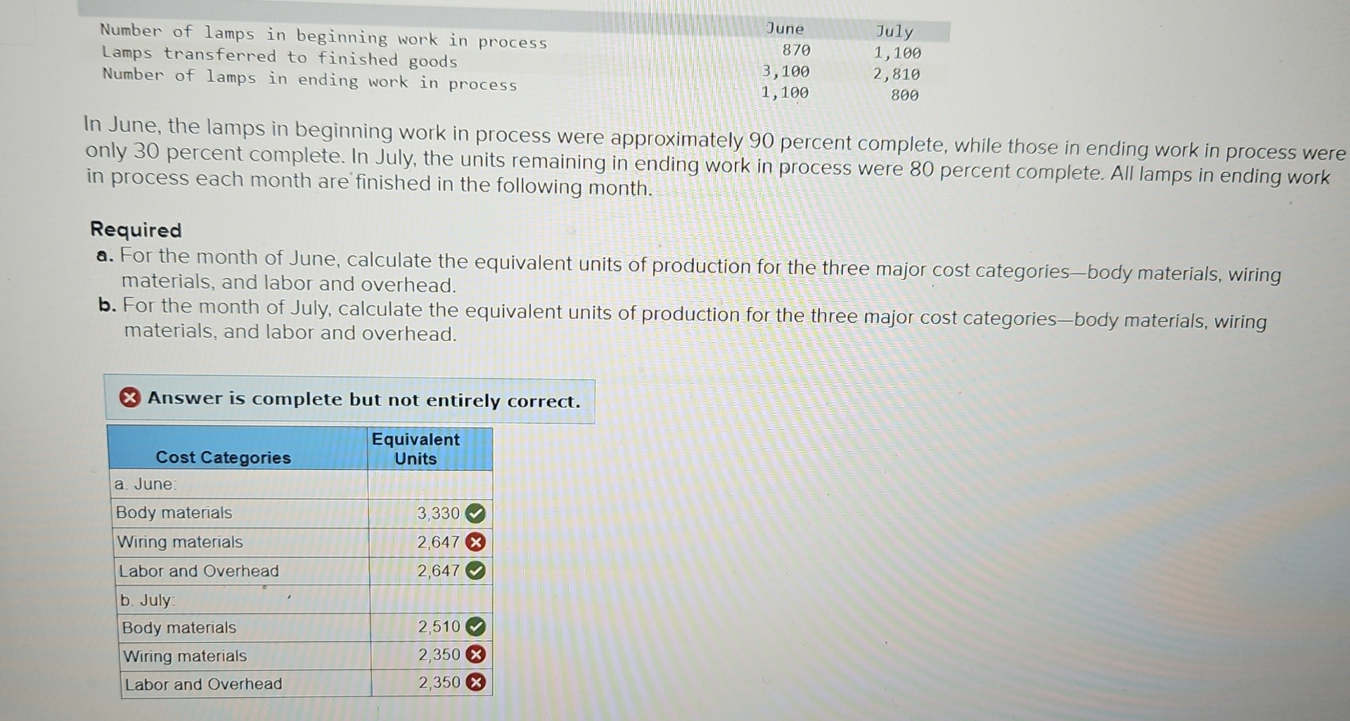 Number of lamps in beginning work in process Lamps | Chegg.com
