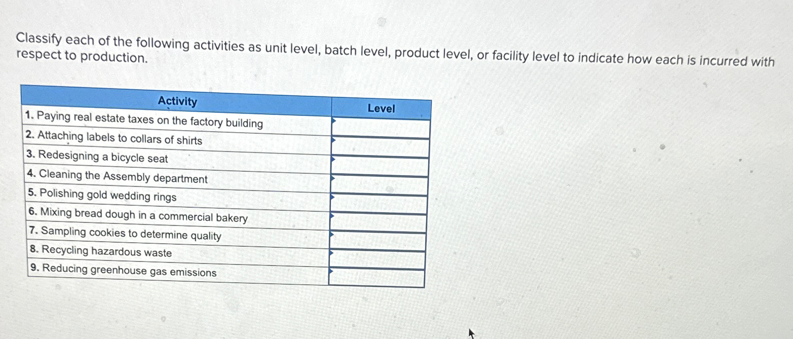 Solved Classify each of the following activities as unit | Chegg.com
