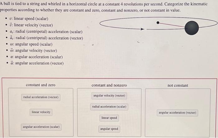 Solved A ball is tied to a string and whirled in a | Chegg.com