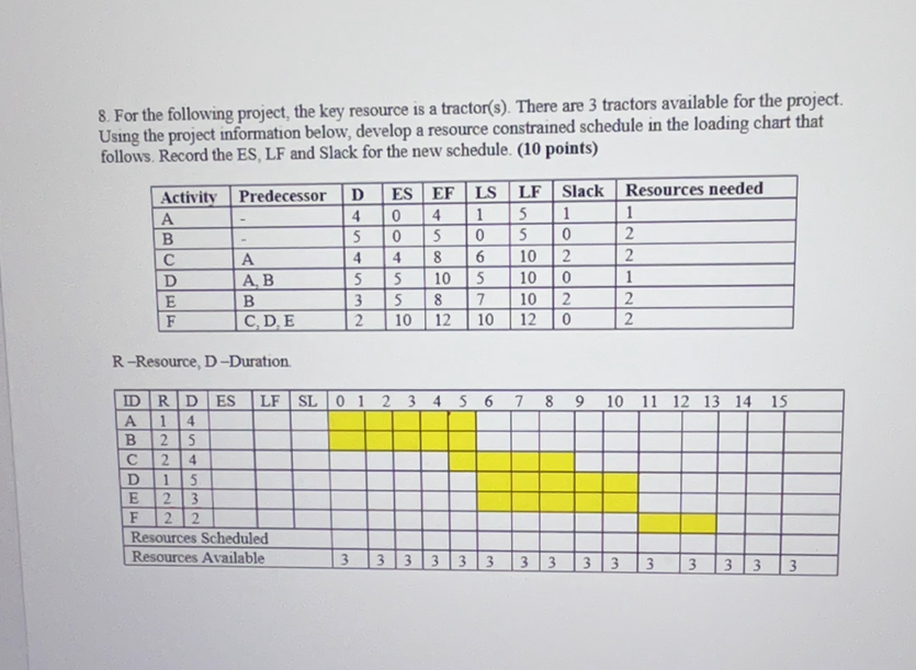 Solved Please answer this correctly while also showing how | Chegg.com