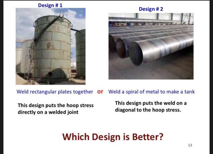 Solved Weld rectangular plates together or Weld a spiral of | Chegg.com