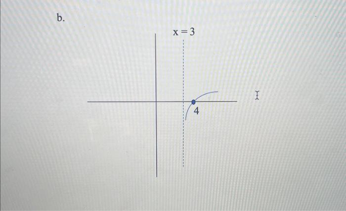 Solved 3. State the domain and range: a. (3,2) 1 1 X | Chegg.com