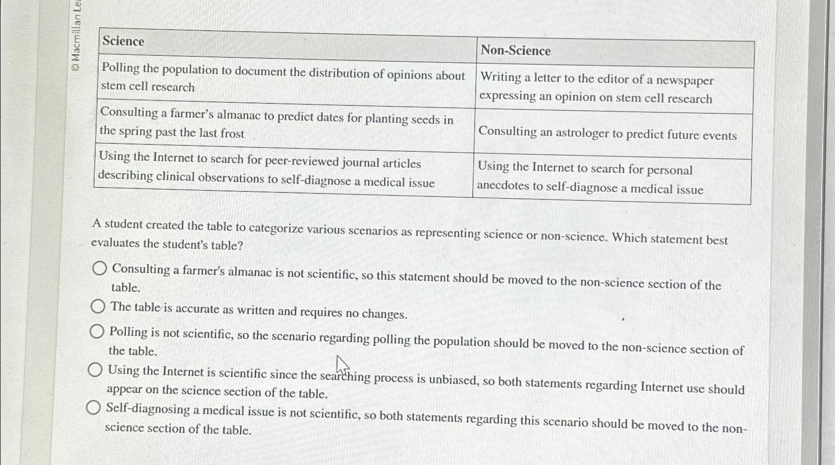 Solved \table[[Science,Non-Science],[\table[[Polling the | Chegg.com
