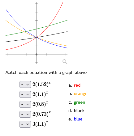 Solved Match each equation with a graph above2(1.52)xa. | Chegg.com