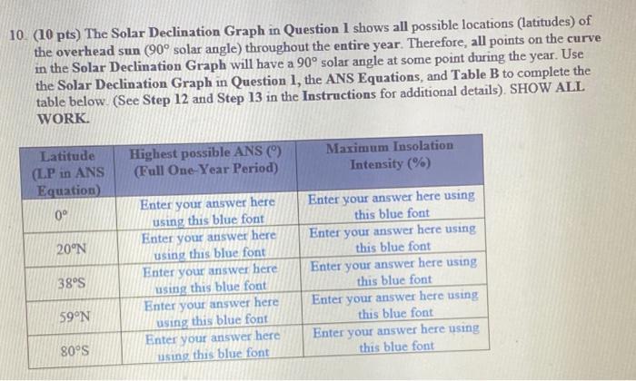 Solved 13. Use your Solar Declination Graph in Question 1, | Chegg.com