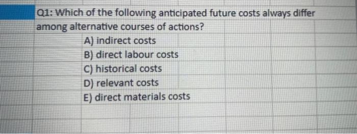 Solved Q1: Which of the following anticipated future costs | Chegg.com