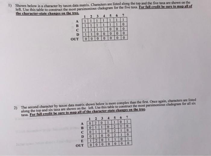 Solved 1) Shown below is a character by taxon data matrix. | Chegg.com