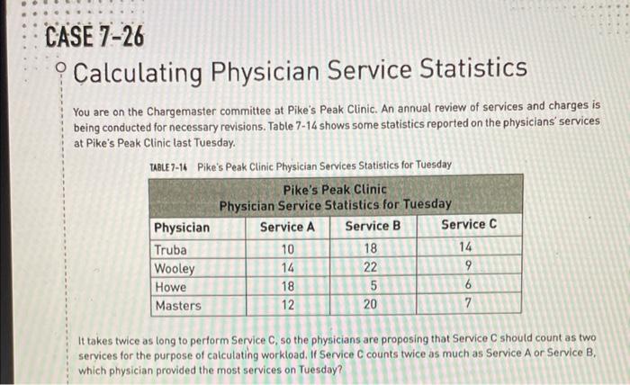 Solved You are on the Chargemaster committee at Pike's Peak | Chegg.com