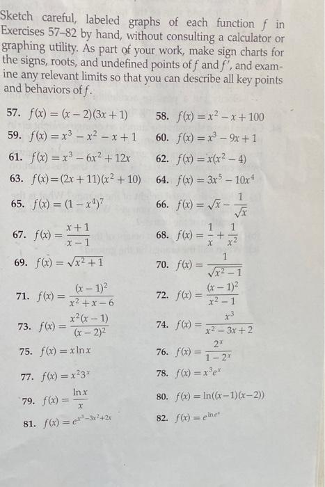 Solved Sketch careful, labeled graphs of each function f in | Chegg.com