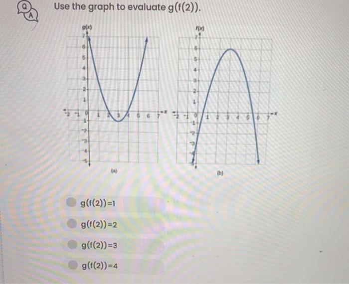 Solved Use the table to evaluate g(f(4)). g(f(4))=3 | Chegg.com