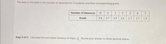 Solved The data in the table is the number of absences for 7 | Chegg.com
