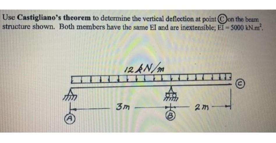 Solved Use Castigliano's theorem to determine the vertical | Chegg.com