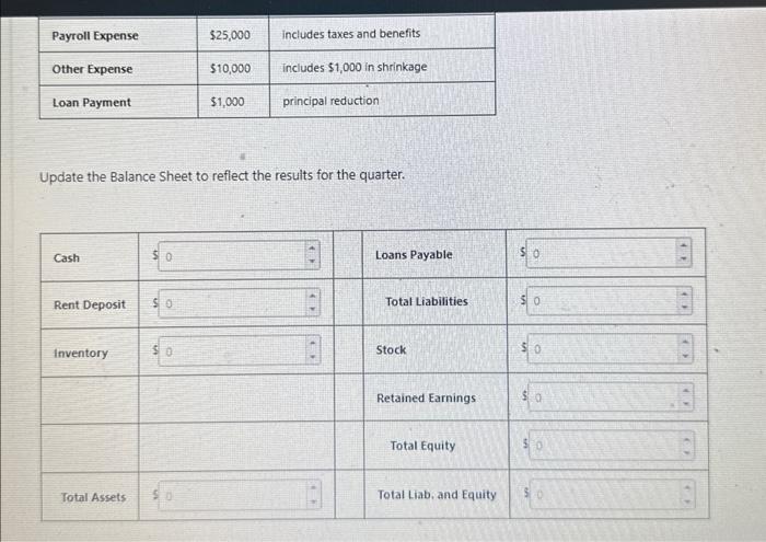 Solved Below is the balance sheet for a store at the end of | Chegg.com