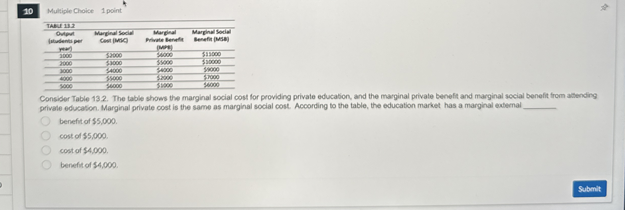 Solved 10Multiple Choice1 ﻿point\table[[TABLE 13.2],[Output | Chegg.com
