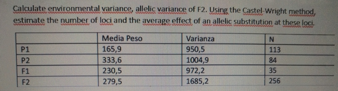 Solved Calculate environmental variance, allelic variance of | Chegg.com