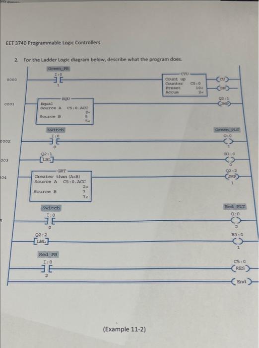 Solved EET 3740 Programmable Logic Controllers 2. For the | Chegg.com
