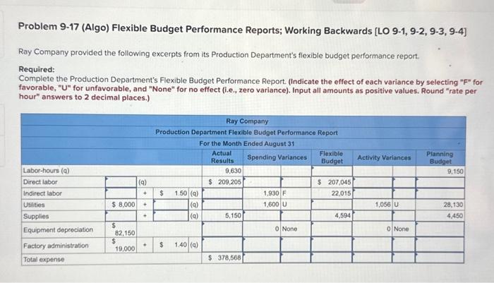 Solved Problem 9-17 (Algo) Flexible Budget Performance | Chegg.com