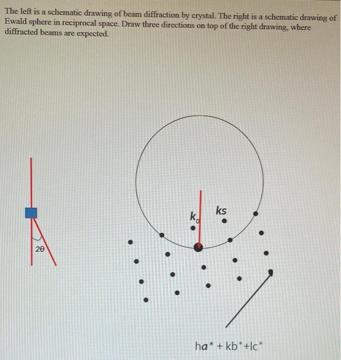 Solved The left is a schematic drawing of beam diffraction | Chegg.com