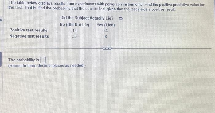 Solved The table below displays results from experiments | Chegg.com