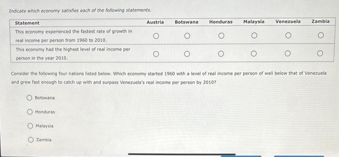 Solved The following table shows levels of real income per | Chegg.com