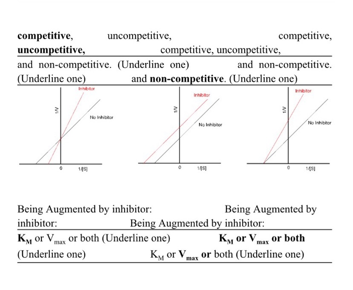 Solved uncompetuve, and non-competitive based on how they | Chegg.com