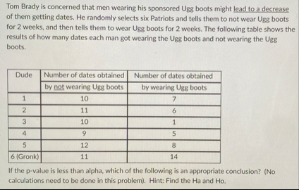 Solved Tom Brady is concerned that men wearing his sponsored | Chegg.com