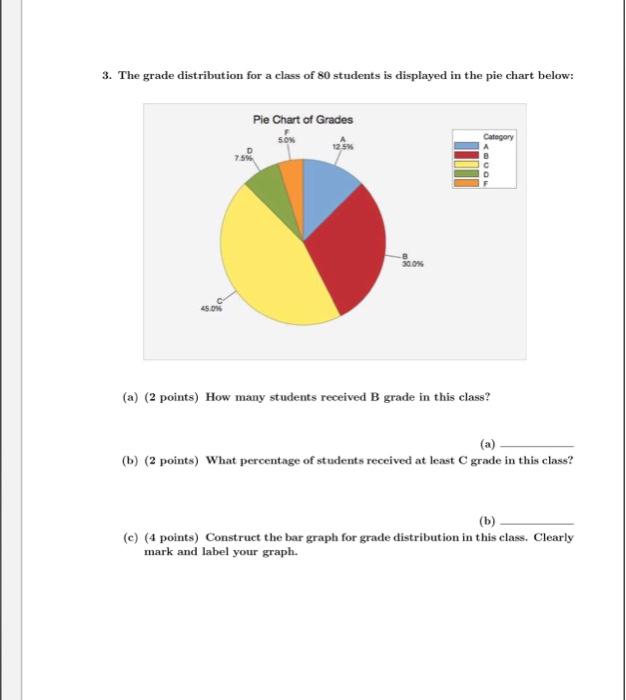 Solved 3. The grade distribution for a class of 80 students | Chegg.com