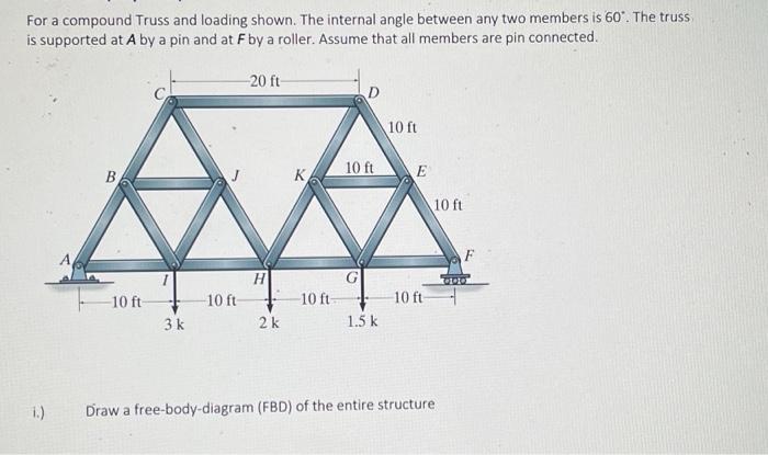 Solved For a compound Truss and loading shown. The internal | Chegg.com