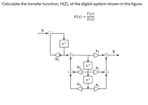 Solved Calculate the transfer function, H(Z), ﻿of the | Chegg.com