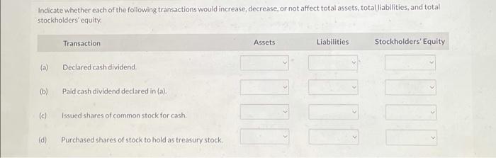 Solved Indicate whether each of the following transactions | Chegg.com