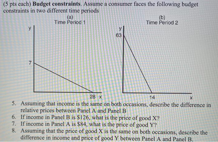 Solved (5 pts each) Budget constraints. Assume a consumer | Chegg.com