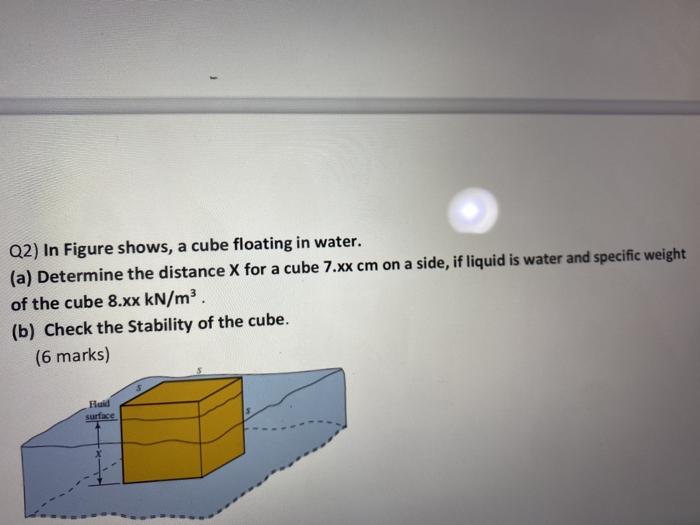 Solved Q2) In Figure shows, a cube floating in water. (a) | Chegg.com