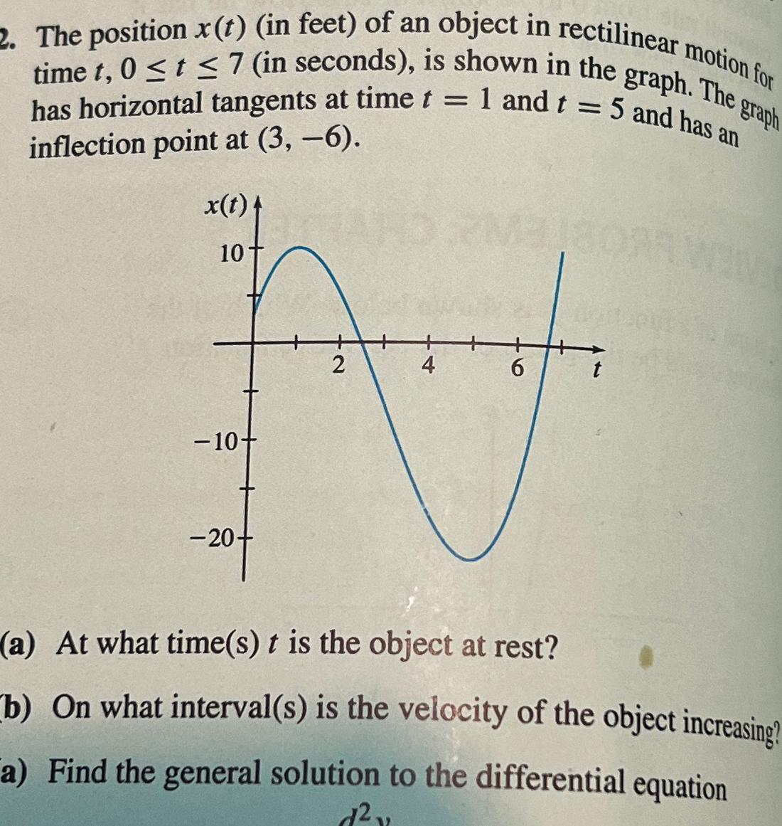 Solved The position x(t) (in feet) ﻿of an object in | Chegg.com