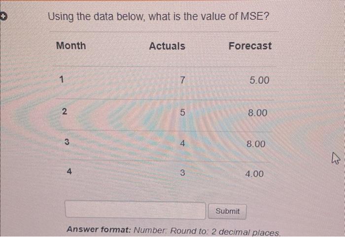 Solved Using the data below, what is the value of MSE? | Chegg.com