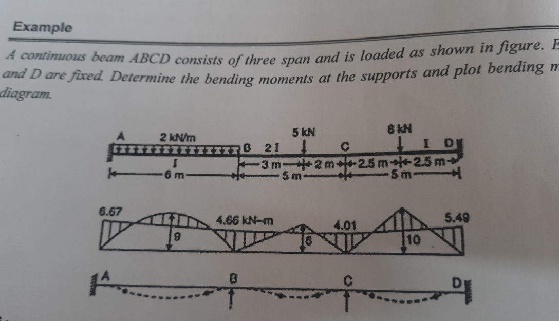 Solved ExampleA contimuous beam ABCD consists of three span | Chegg.com