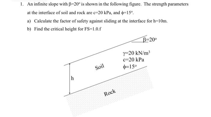 Solved 1. An infinite slope with B=20° is shown in the | Chegg.com