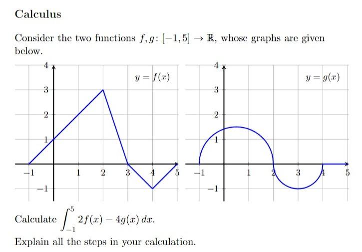 Solved Consider the two functions f,g:[−1,5]→R, whose graphs | Chegg.com
