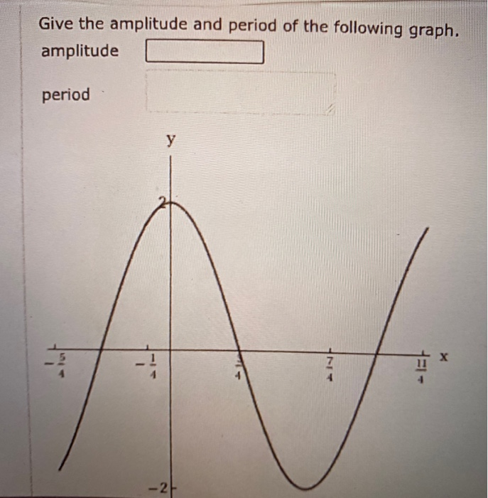 Solved Give the amplitude and period of the following graph. | Chegg.com
