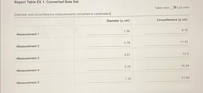 Solved Report Table EX.1: Converted Data Set Table view D | Chegg.com