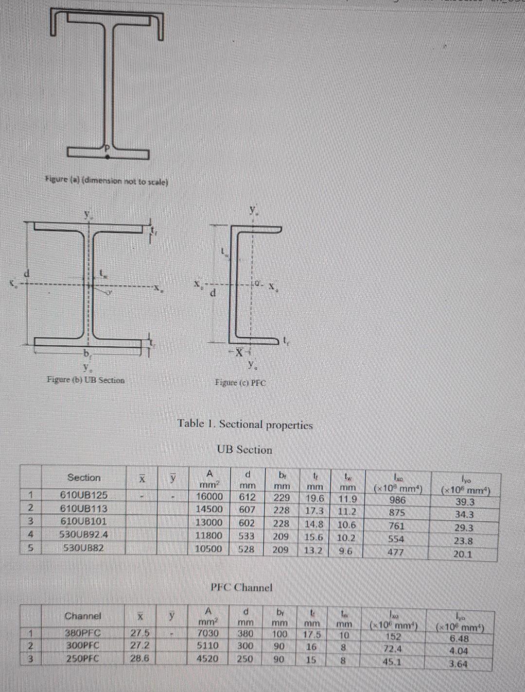 Solved A PFC Channel1 ℎ 1 and a universal beam (UB) | Chegg.com