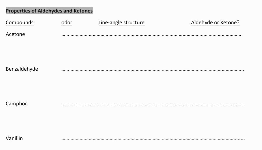Solved Properties of Aldehydes and Ketones Compounds Acetone | Chegg.com