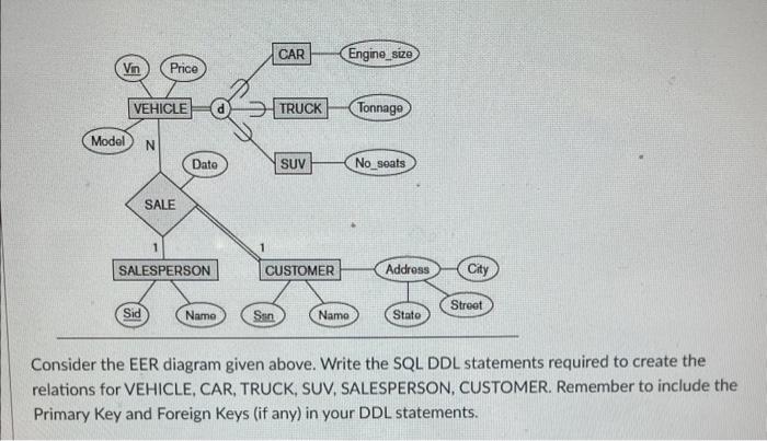 Solved Consider the EER diagram given above. Write the SQL | Chegg.com