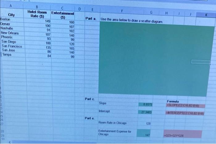 Solved can Gorend he a. Compute bi and bo (to 1 decimal). bo | Chegg.com