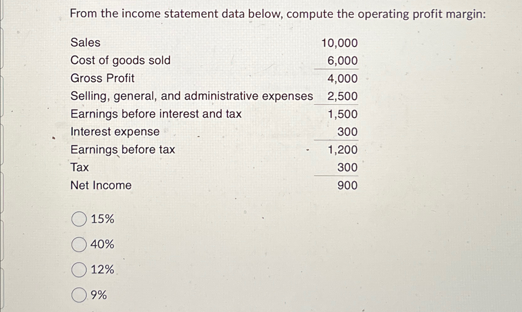 Solved From the income statement data below, compute the | Chegg.com