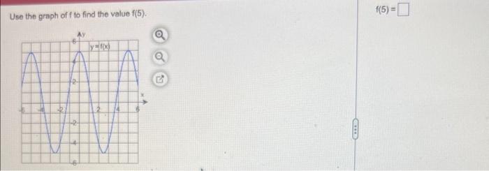Solved Use the graph of f to find the value f(5). f(5)= | Chegg.com