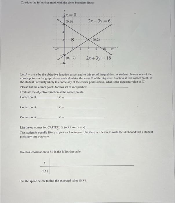 Solved Consider the following graph with the given boundary | Chegg.com