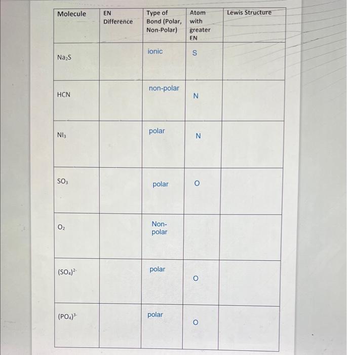 Solved determine the en difference and the lewis structure | Chegg.com