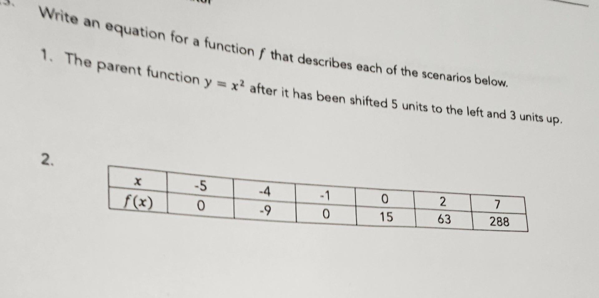 Solved Write an equation for a function f that describes | Chegg.com
