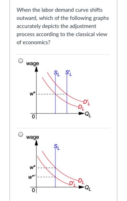 Solved When the labor demand curve shifts outward, which of | Chegg.com